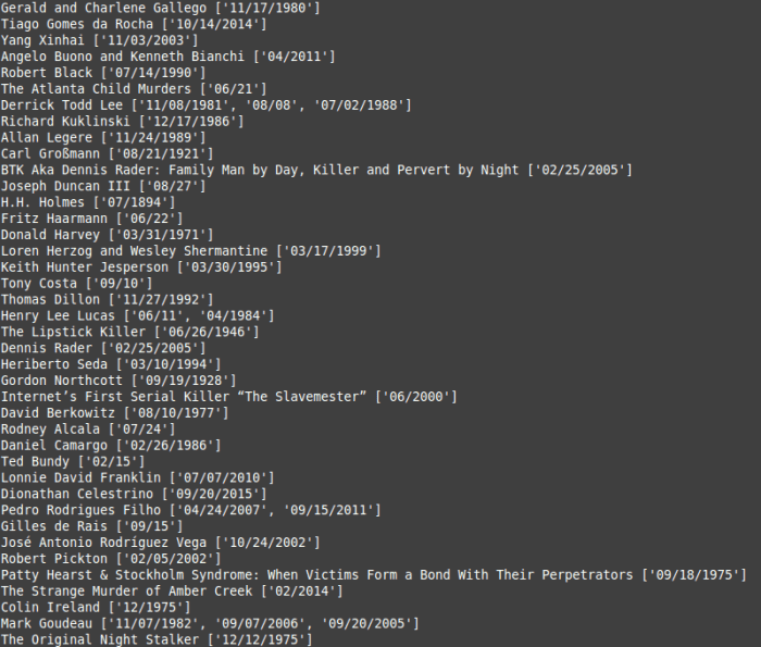 How to Extract Crime Data Using Python and Other Coding Tools - HubPages