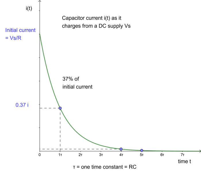 RC Circuit Formula Derivation Using Calculus - HubPages