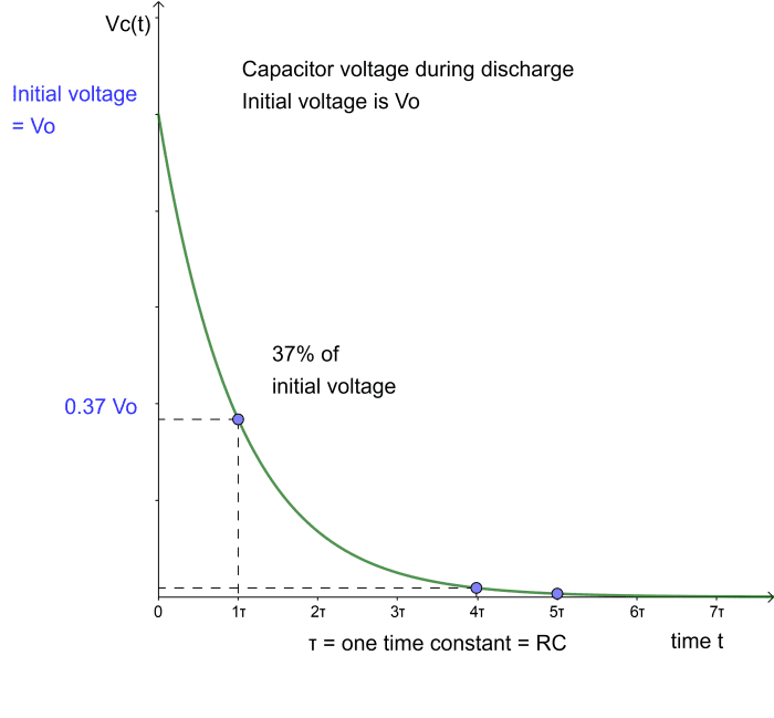RC Circuit Formula Derivation Using Calculus - HubPages