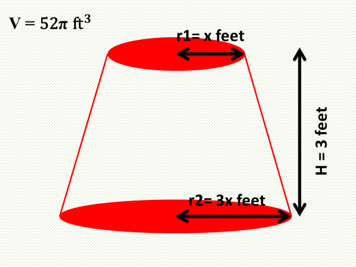 Finding the Surface Area and Volume of Frustums of a Pyramid and Cone ...