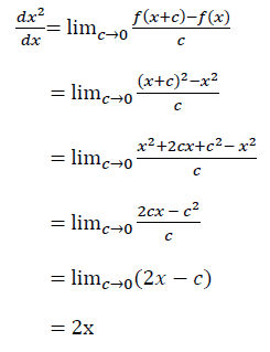 How to Differentiate From First Principles - HubPages