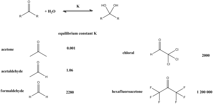 Hydrates in Chemistry: Definition, Types, and Uses - Owlcation