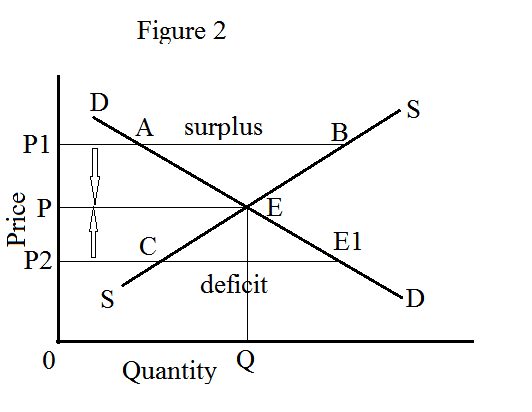 Stable and Unstable Equilibrium - Owlcation