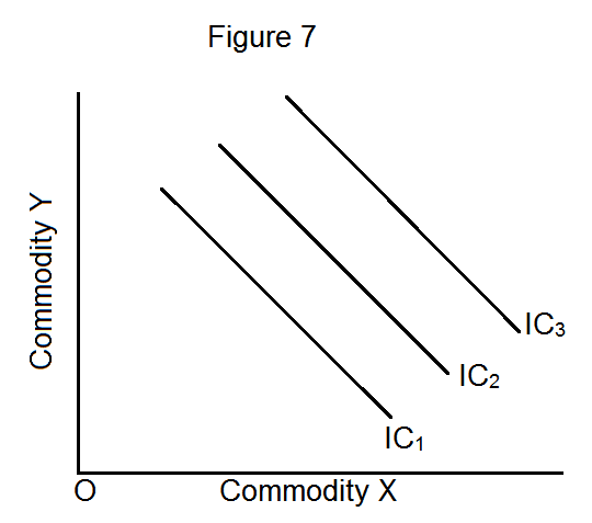 What Are the Properties of the Indifference Curves? - Owlcation