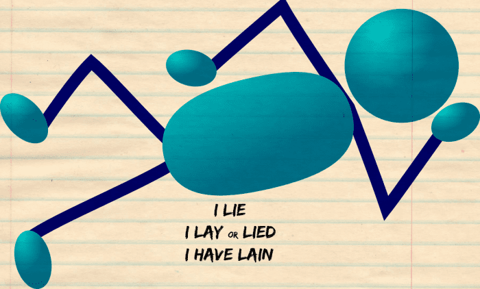Lie vs. Lay vs. Laid vs. Lain: The Naughty Grammarian Explains - Owlcation