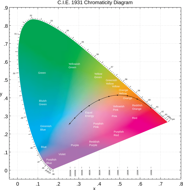 Impossible Colors and Where To Find Them - HubPages