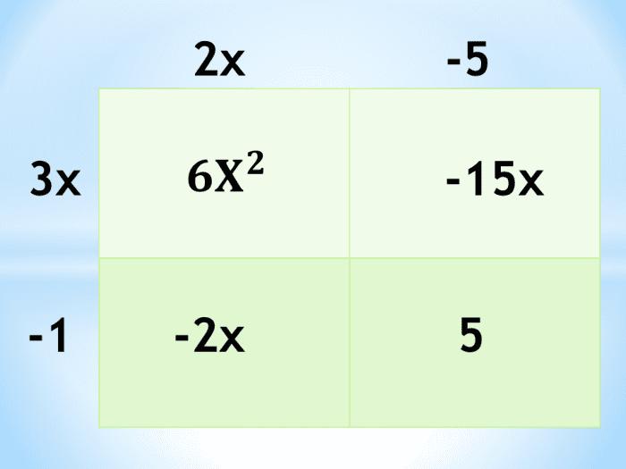 AC Method: Factoring Quadratic Trinomials Using the AC Method - HubPages