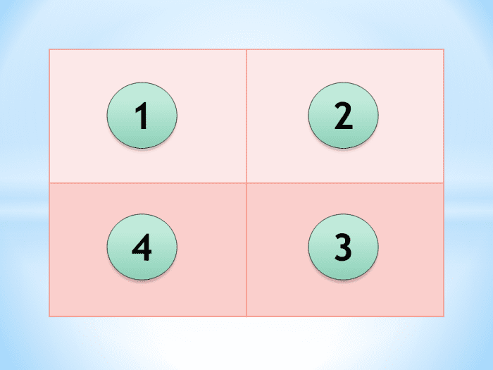 AC Method: Factoring Quadratic Trinomials Using the AC Method - HubPages