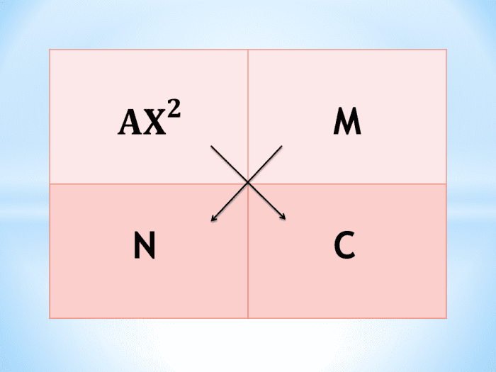 Ac Method Factoring Quadratic Trinomials Using The Ac Method Hubpages