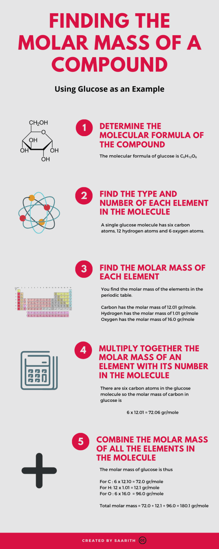 How to Make a Solution in Chemistry - Owlcation
