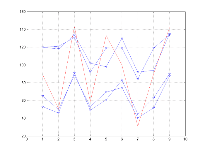 Univariate and Multivariate Linear Regression - HubPages