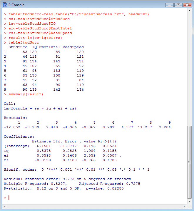 Univariate and Multivariate Linear Regression - HubPages
