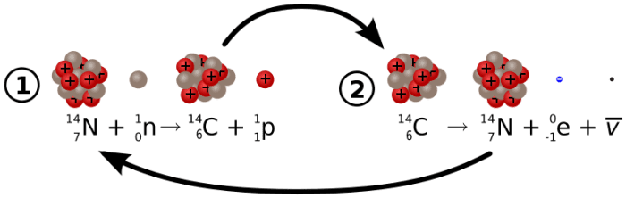 Three Types of Radiation: The Properties and Uses of Alpha, Beta, and ...