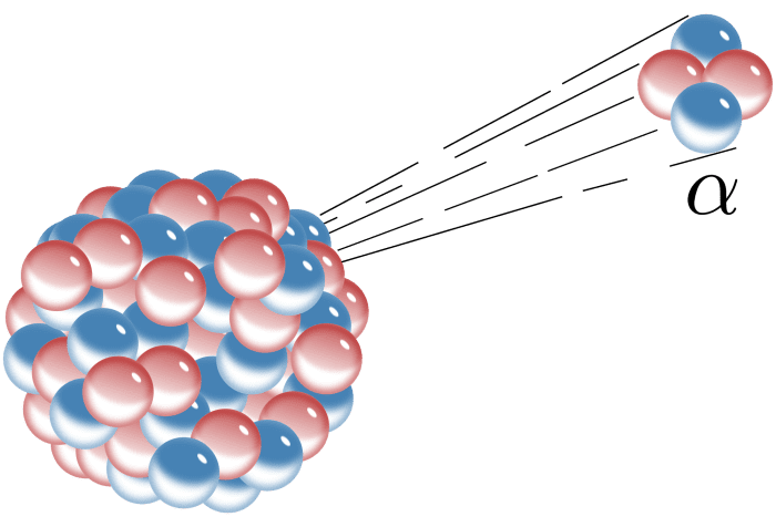 Three Types of Radiation: The Properties and Uses of Alpha, Beta, and ...