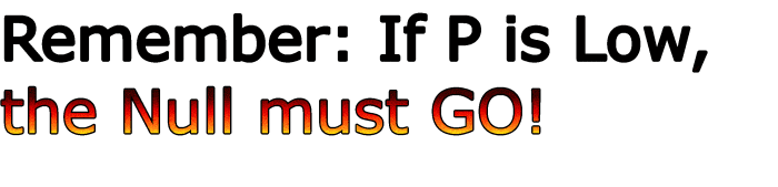 Null Hypothesis and Formulas: A Definition With Examples - Owlcation