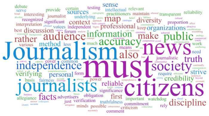 Basics of Journalism - HubPages