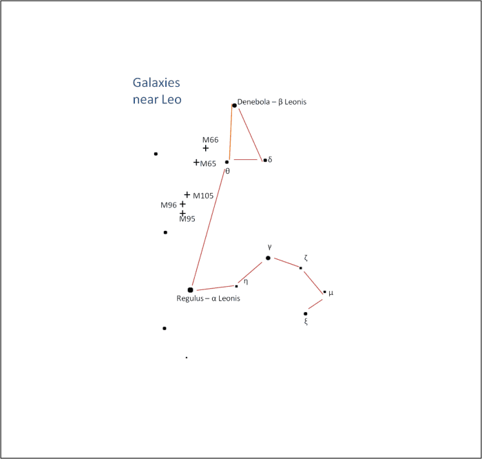 Leo the Lion: Stars, Symbols, and Myths - HubPages