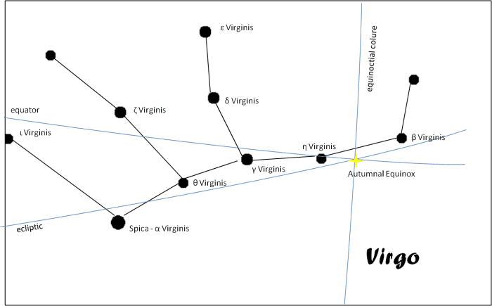 The Constellation Virgo: Mythology, Stars, and More - HubPages