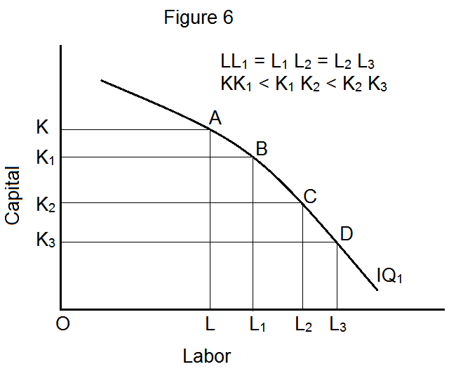 Isoquant: Meaning and Properties - Owlcation