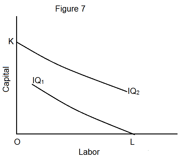 Isoquant: Meaning and Properties - Owlcation