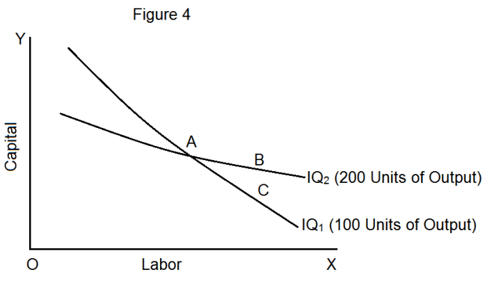 Isoquant: Meaning and Properties - Owlcation
