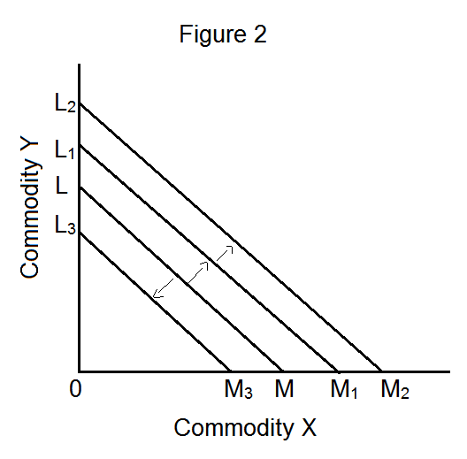 How to Derive Consumer's Equilibrium Through the Techniques of ...