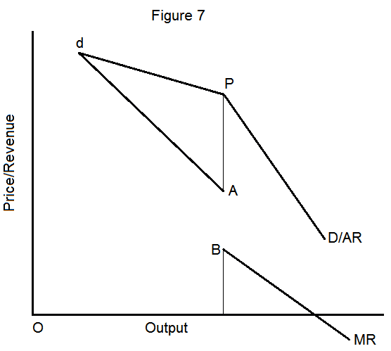 Relationship Between Average and Marginal Revenue Curves - HubPages