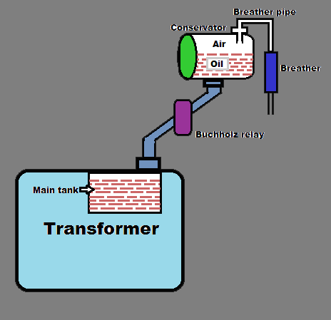 Parts of a Power Transformer - Owlcation