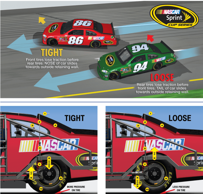 Understanding NASCAR: A Guide to Common Terms and Phrases - HubPages