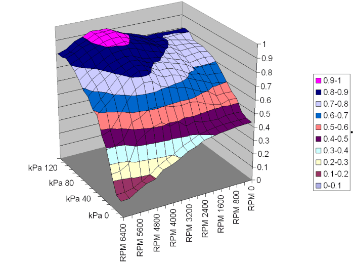 Volumetric Efficiency: Car Tuning and the Science of Horsepower - HubPages