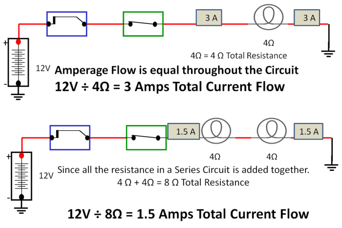 Using Ohm's Law in Basic Electrical and Electronics Testing in Vehicles ...