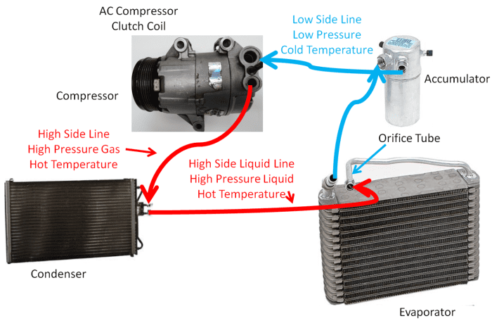 TXV vs. Orifice-Tube Car AC Systems: Operation and Diagnostics - HubPages
