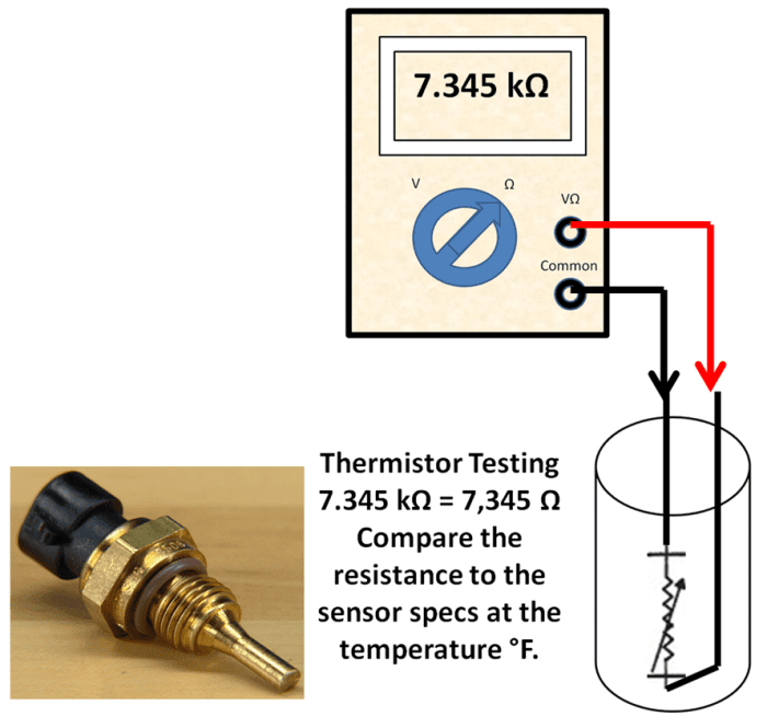 DIY Auto Service: Basic Digital Volt Ohm Meter (DVOM) Electrical and ...