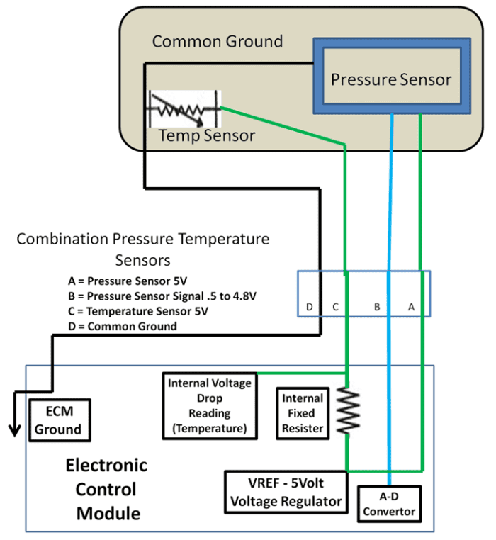DIY Auto Service: ECM PCM Computer Sensor Diagnosis and Testing - HubPages