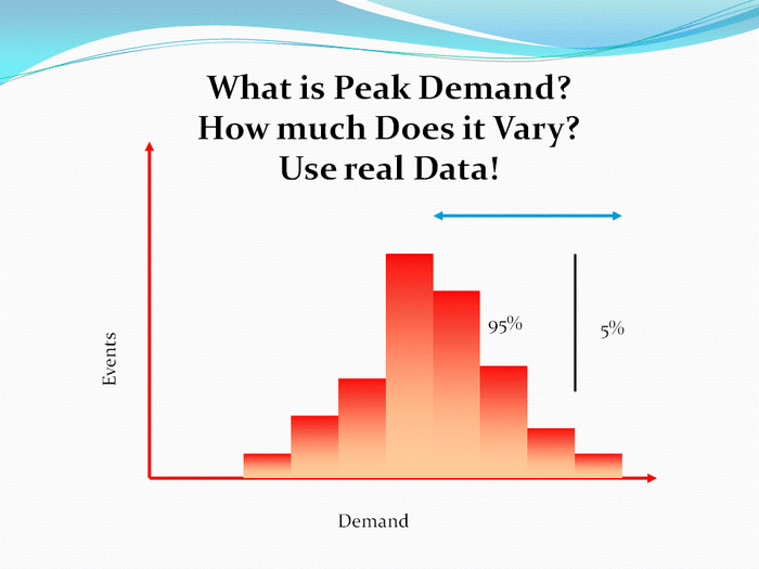 Leveling Production Using a Heijunka Board or Box - HubPages