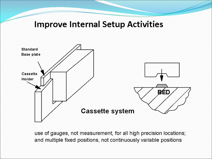 SMED: Shigeo Shingo's Single-Minute Exchange of Die - HubPages