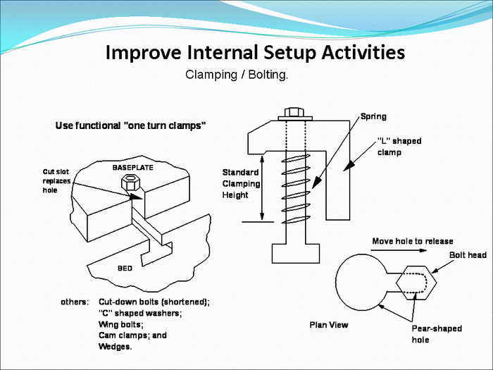 SMED: Shigeo Shingo's Single-Minute Exchange of Die - ToughNickel