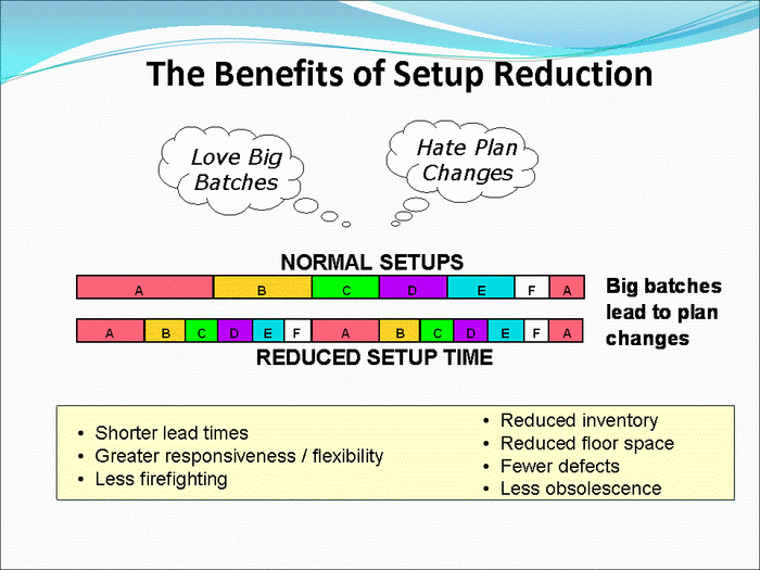 SMED: Shigeo Shingo's Single-Minute Exchange of Die - HubPages