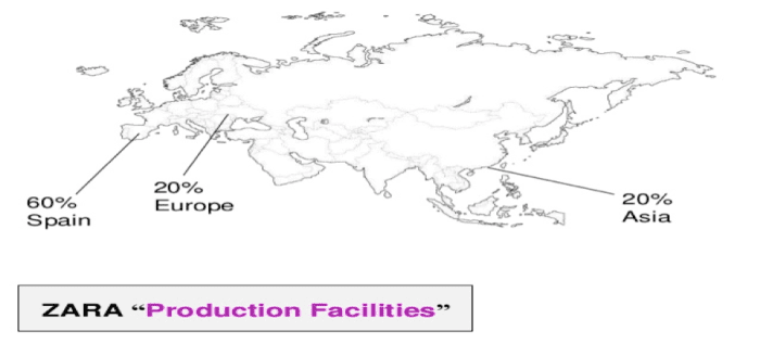 Zara's Business Operations and Strategy: How and Why They Worked - HubPages