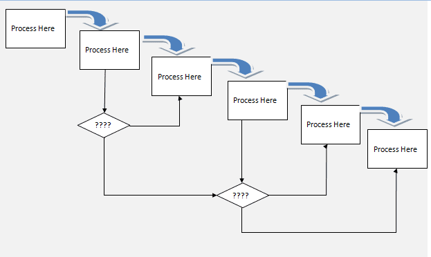 What Is Process Mapping (and Which Process Map Is Right for You ...
