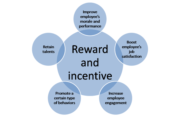 The Use of Reward and Incentive Systems: A Case Study of McDonald's ...
