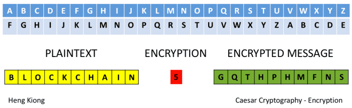 Unblocking the Blockchain: Private-Key Cryptography - HubPages