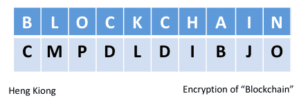 Unblocking the Blockchain: Private-Key Cryptography - HubPages