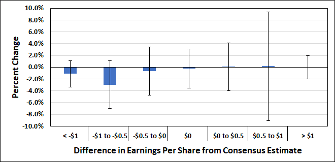 Should You Buy a Stock Before It Announces Earnings? - HubPages