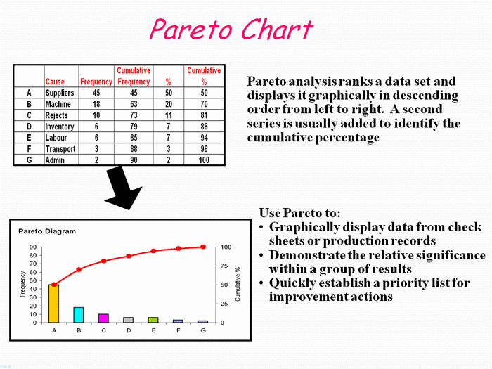 The Pareto Tool and the 80:20 Rule: Continuous Process Improvement ...