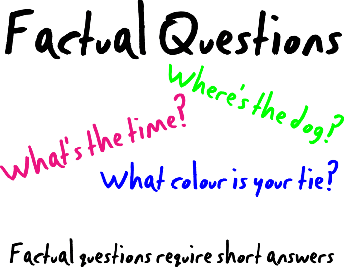 The Importance of Questions in Communication Skills - HubPages