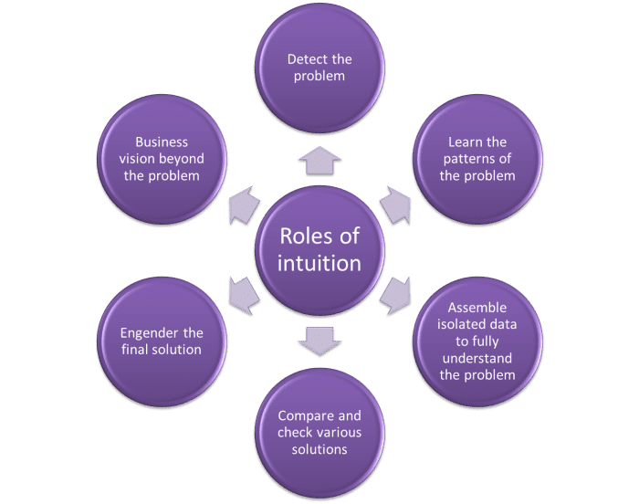 An Overview of Decision-Making Models - HubPages