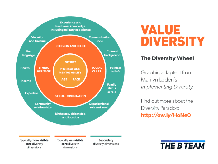 A Simple Guide to Cultural Competence - HubPages