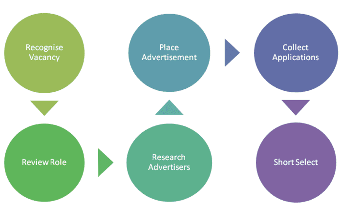 How to Write an Effective Employment Advertisement - HubPages