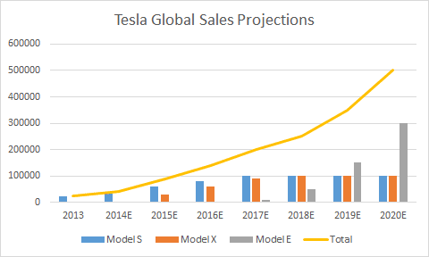 Tesla, Inc: An Organisational Performance Analysis - HubPages